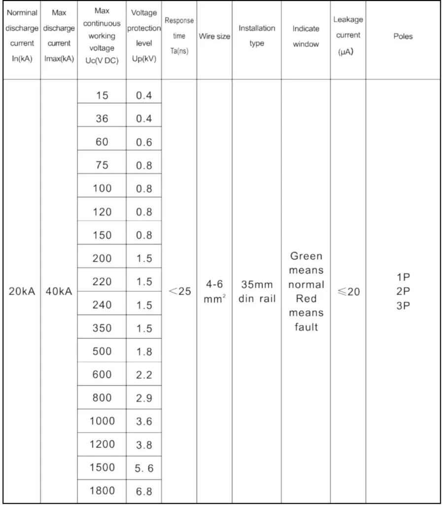 12V DC Surge Protector - LETOP